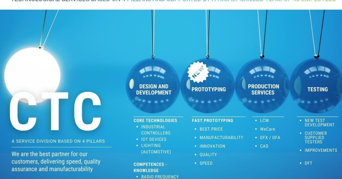 Strengthening the chain with high-value Technology… | Connect Group